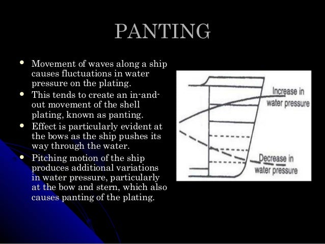 Ship Loads and stresses