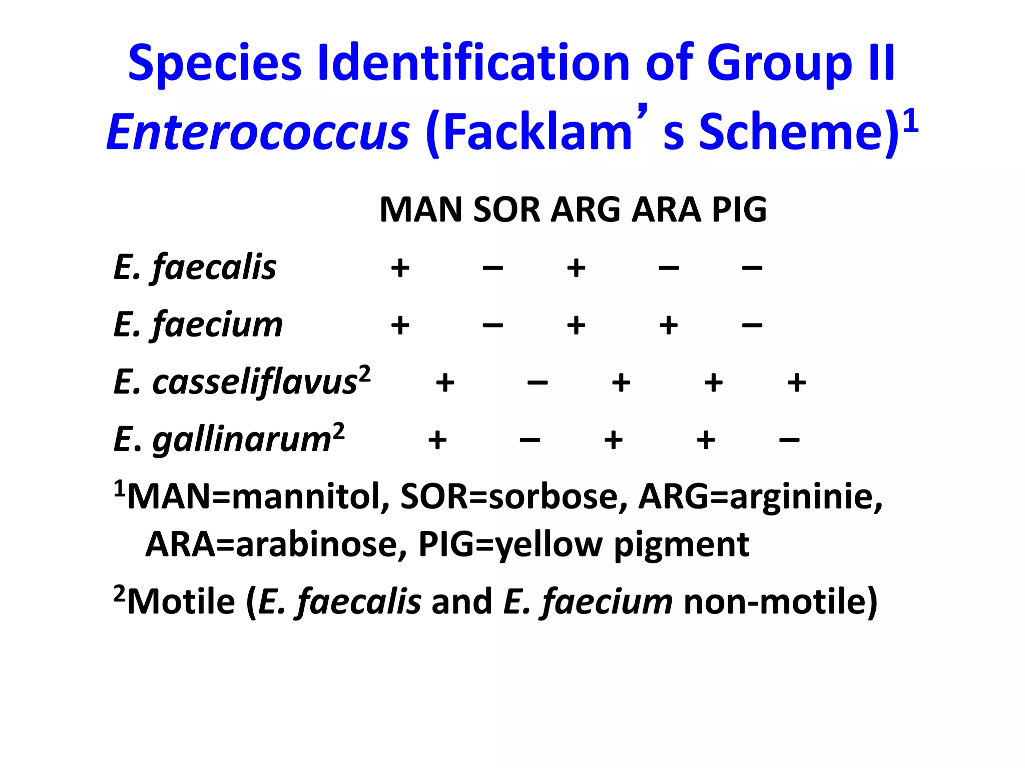 Group b& d streptococci | PPTX
