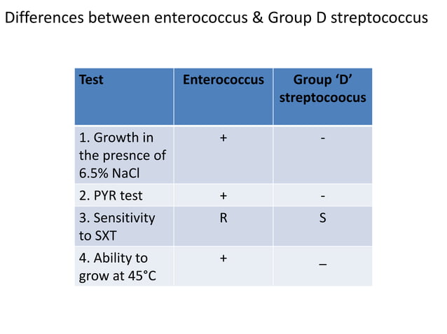 Group b& d streptococci | PPTX