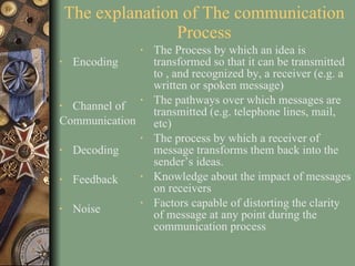 Group behavior communication | PPT