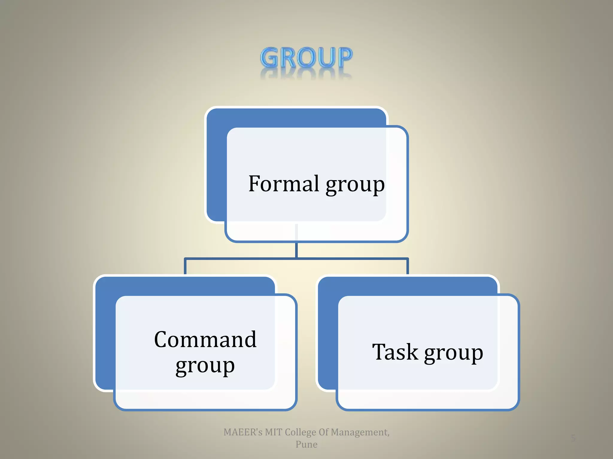 Group behaviour ppt | PPTX