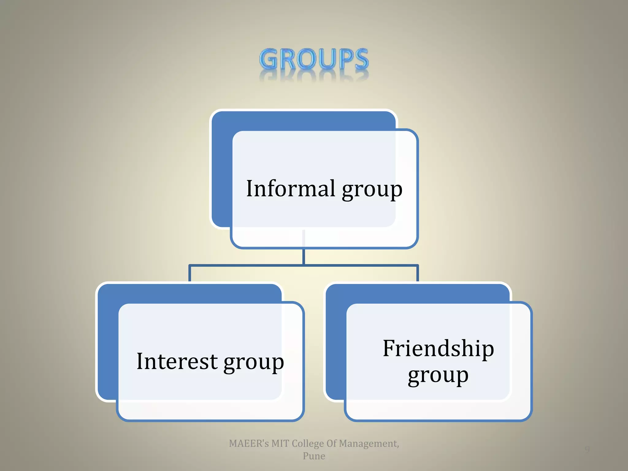 Group behaviour ppt | PPTX