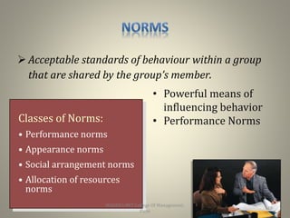 Group behaviour ppt | PPTX