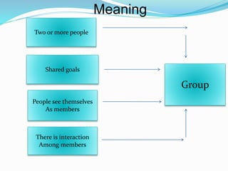 Group behaviour | PPT