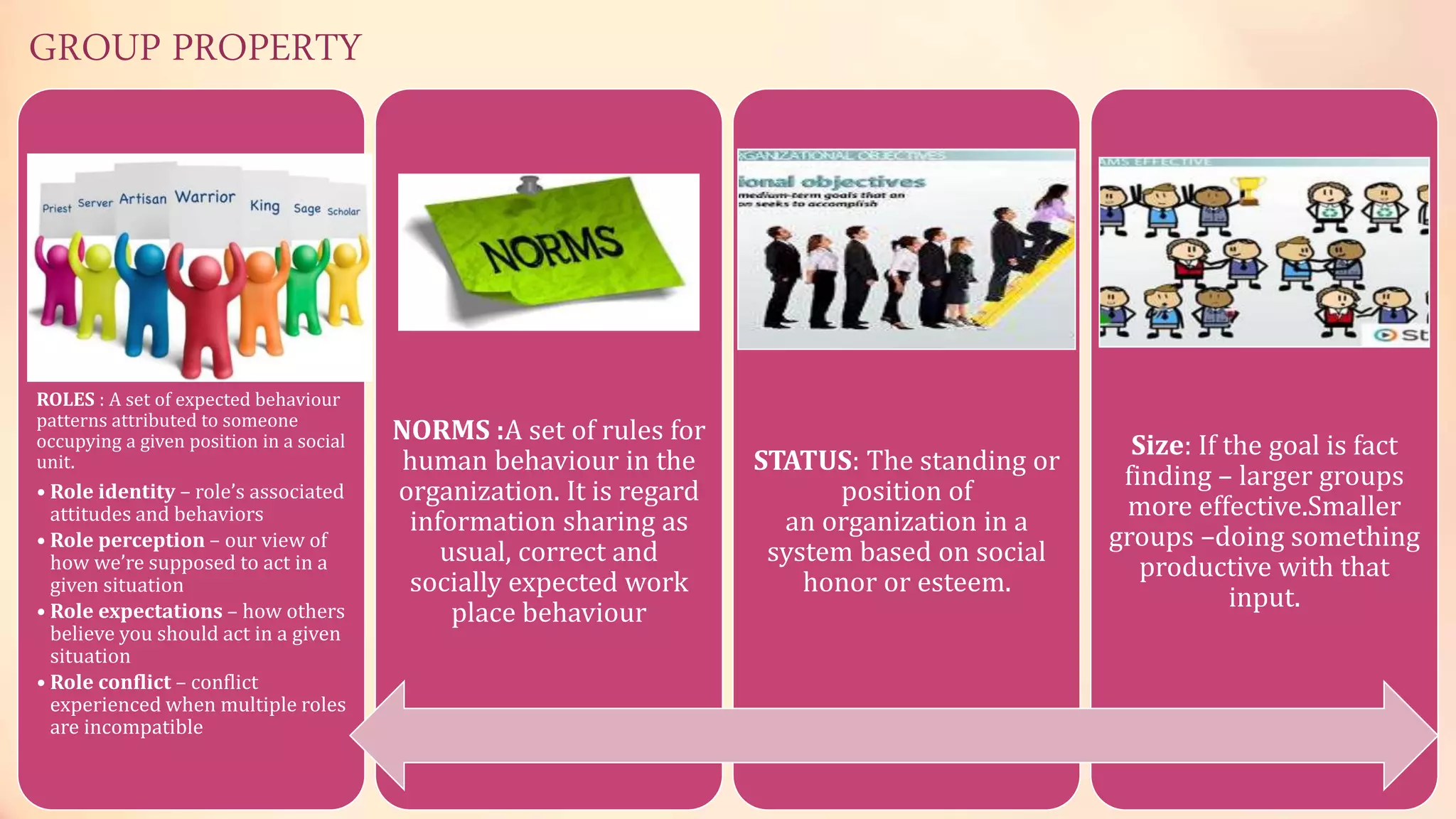 Group behaviour | PPT