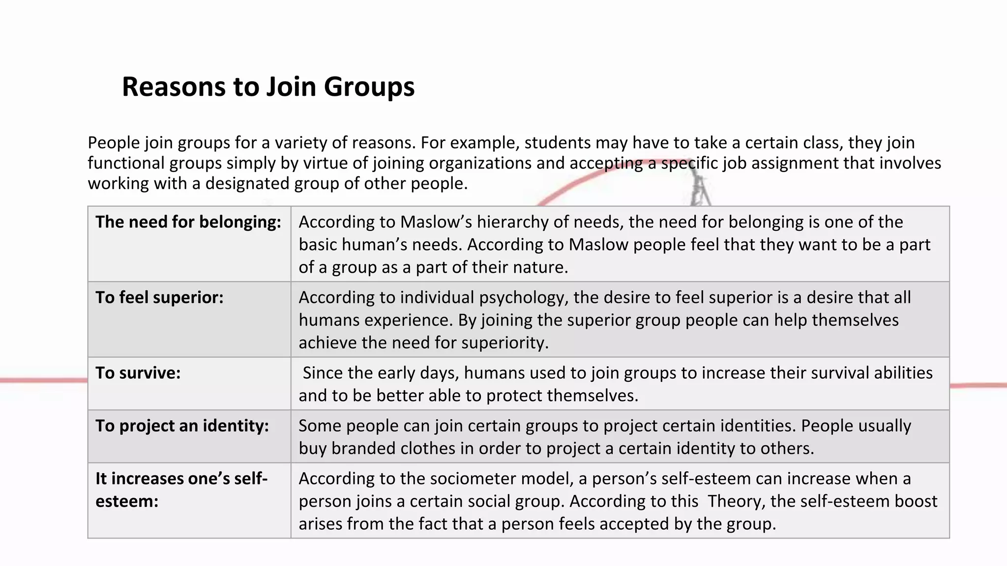 Group Behaviour.pptx