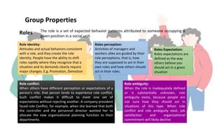 Group Behaviour.pptx