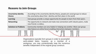 Group Behaviour.pptx