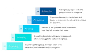Introduction and overview of Group Behaviour | PPT