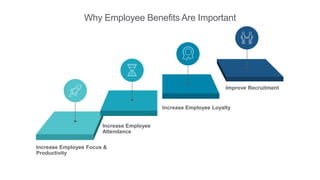 The Need for Employee Benefits | PPTX