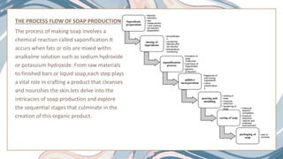 SOAP PRODUCTION Presentation and Cleansingaction.pptx