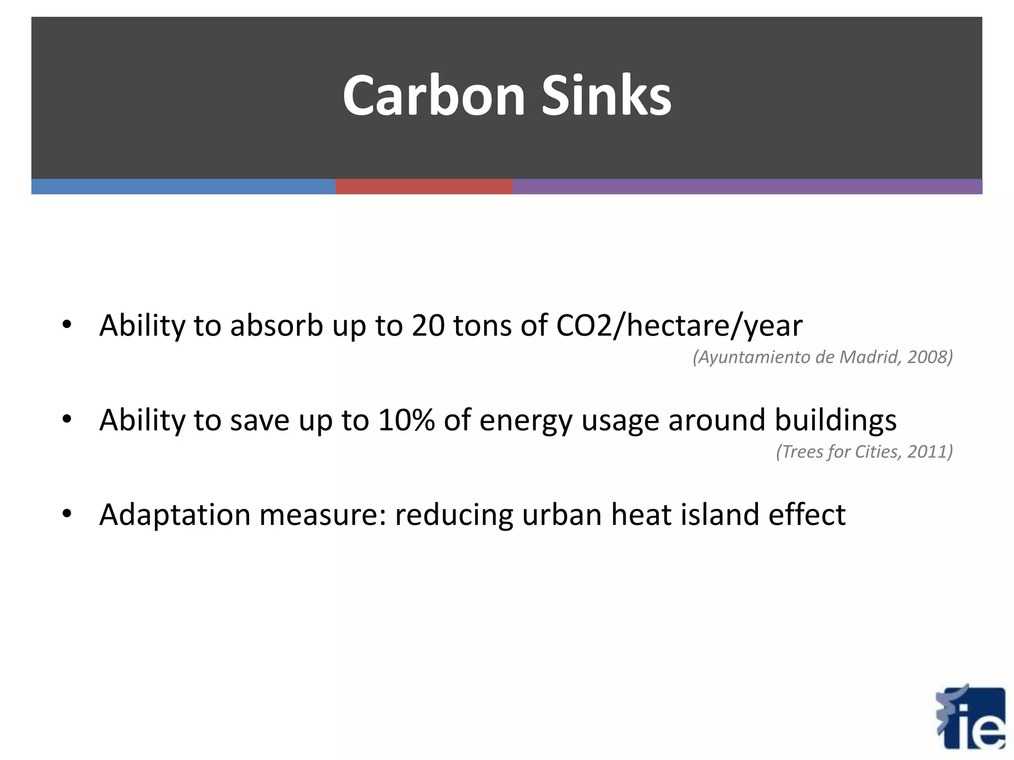 Waste management & Carbon sinks | PPTX