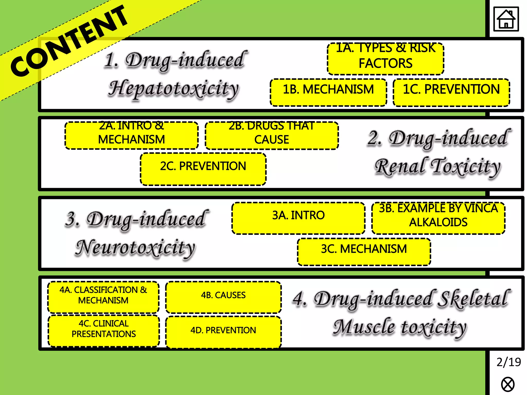 Drug-induced Toxicity [Liver, Kidney, Nervous System, Muscle] | PPTX
