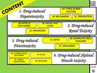 Drug-induced Toxicity [Liver, Kidney, Nervous System, Muscle] | PPT