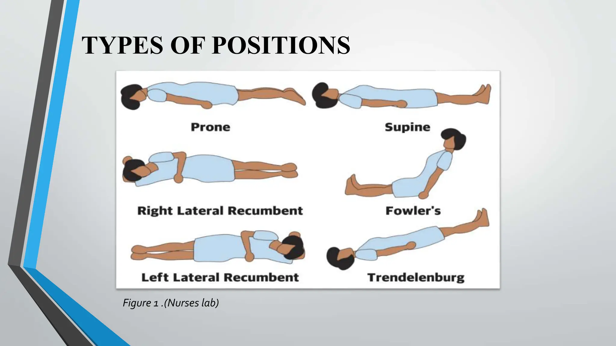 IMPORTANT OF PATIENT POSITIONING (1).pptx