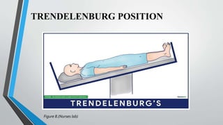 IMPORTANT OF PATIENT POSITIONING (1).pptx
