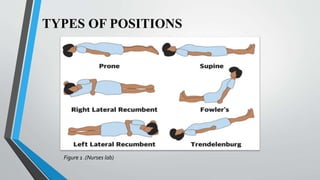 IMPORTANT OF PATIENT POSITIONING (1).pptx