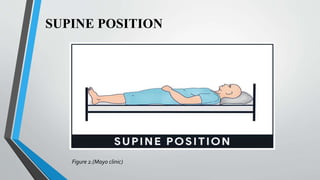 IMPORTANT OF PATIENT POSITIONING (1).pptx