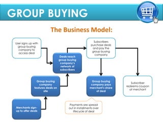 Philippine Online Group Buying | PPTX
