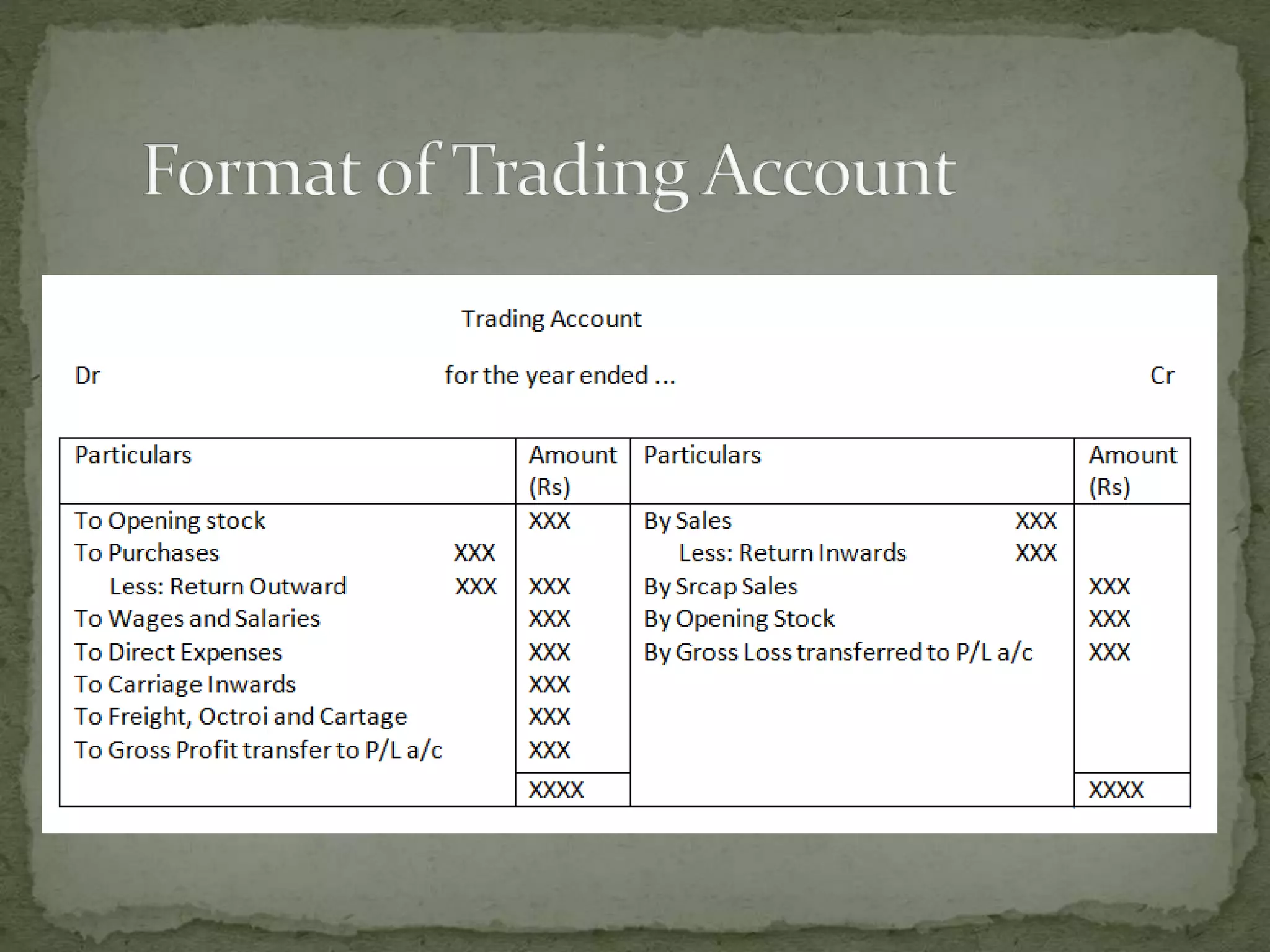Presentation on Final Accounts | PPTX