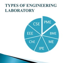 Engineering laboratory and safety Procedure | PDF