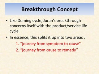 Juran’s Contribution in QM & TQM Emergence | PPTX