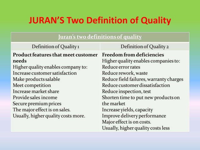 Juran’s Contribution in QM & TQM Emergence | PPTX