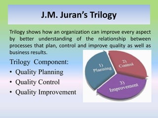 Juran’s Contribution in QM & TQM Emergence | PPTX