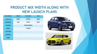 Maruti suzuki Marketing Analysis Project | PPTX