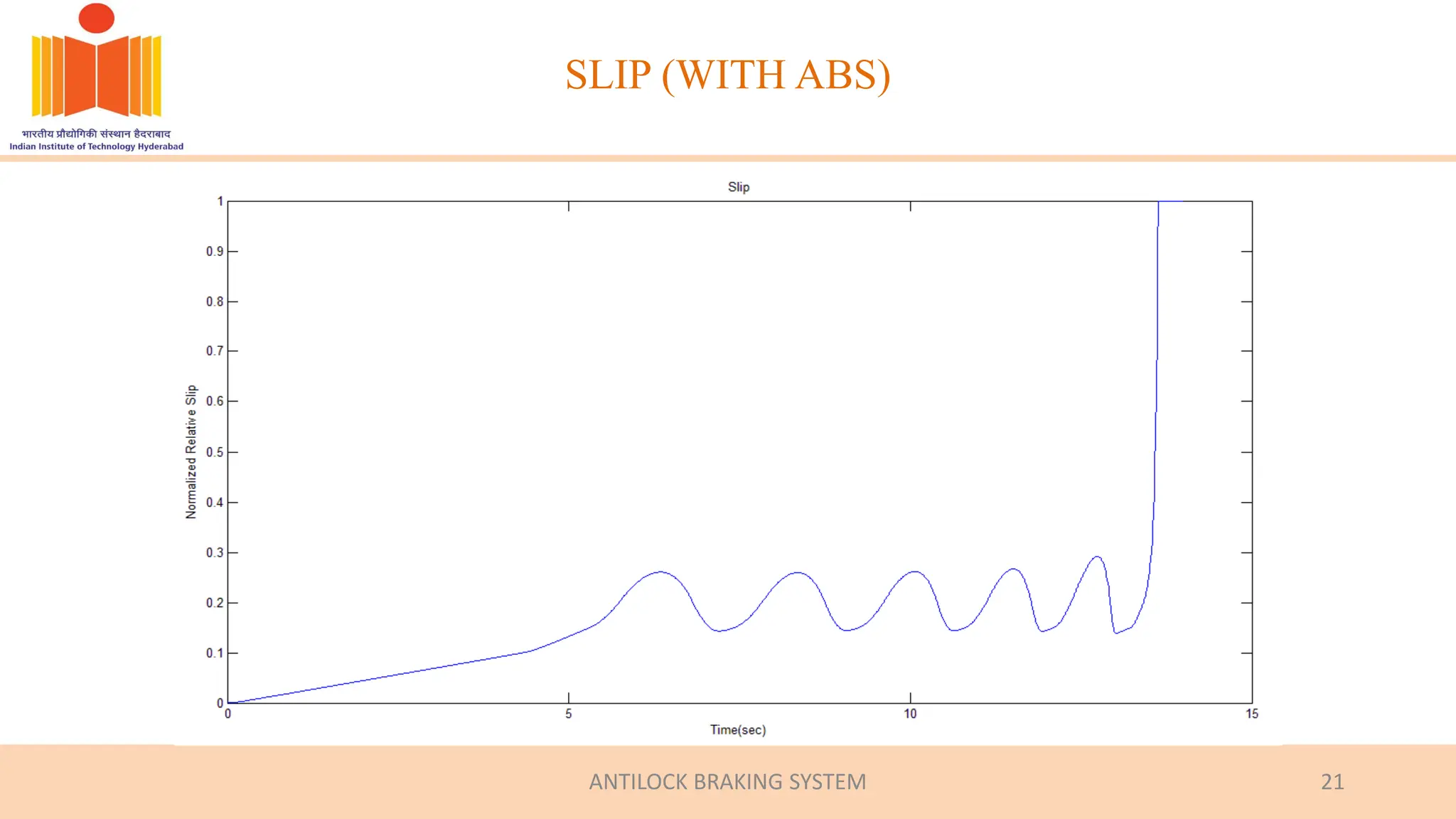 ABS WORKING PRINCIPLE FOR AUTOMOTIVE SYSTEM | PDF