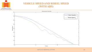 ABS WORKING PRINCIPLE FOR AUTOMOTIVE SYSTEM | PDF