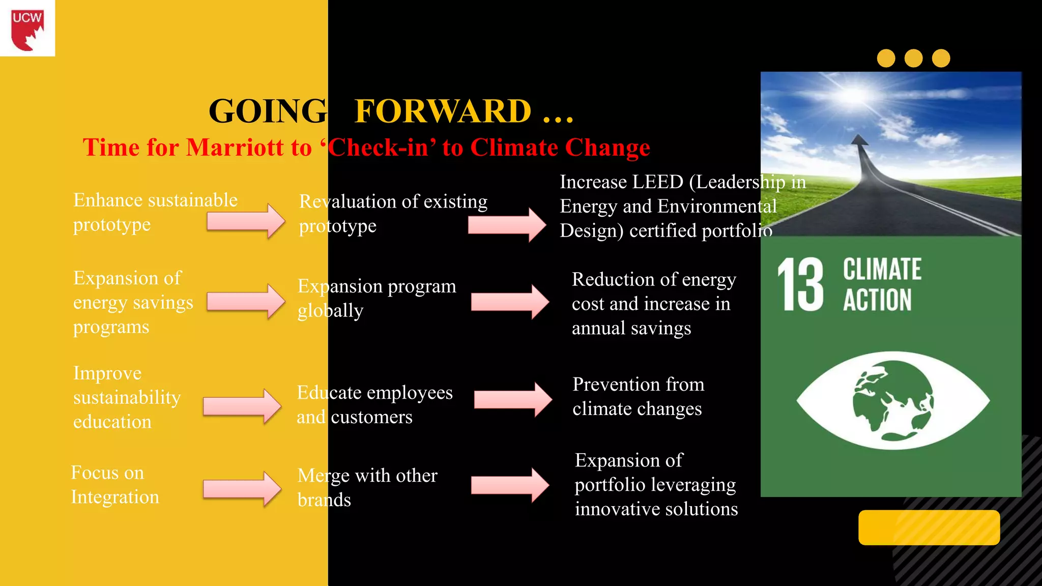Group Case 1 - Marriott.pptx