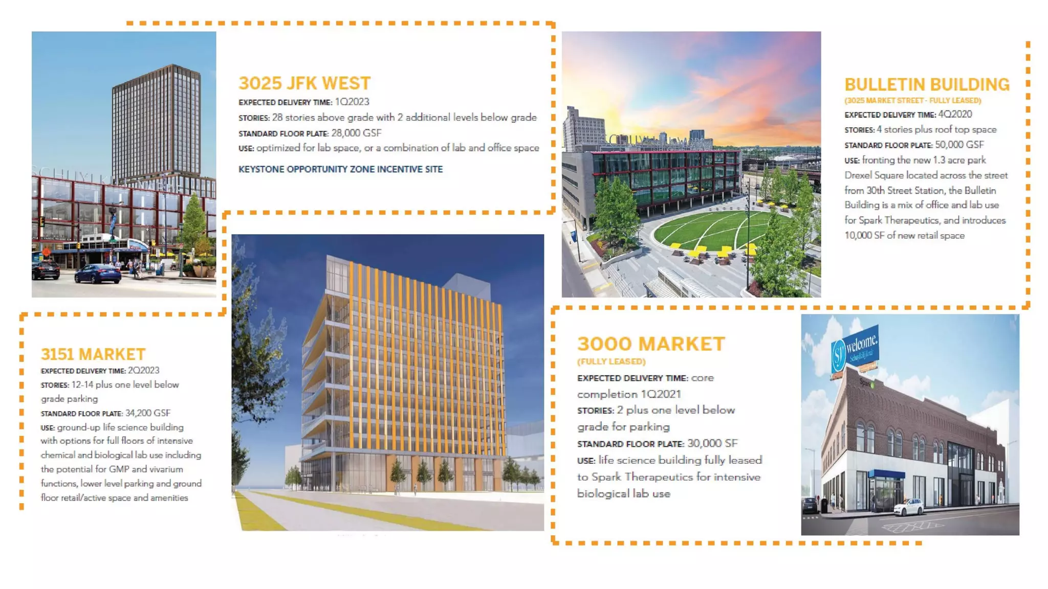 Schuylkill Yards (Urban Design Case Study) | PDF