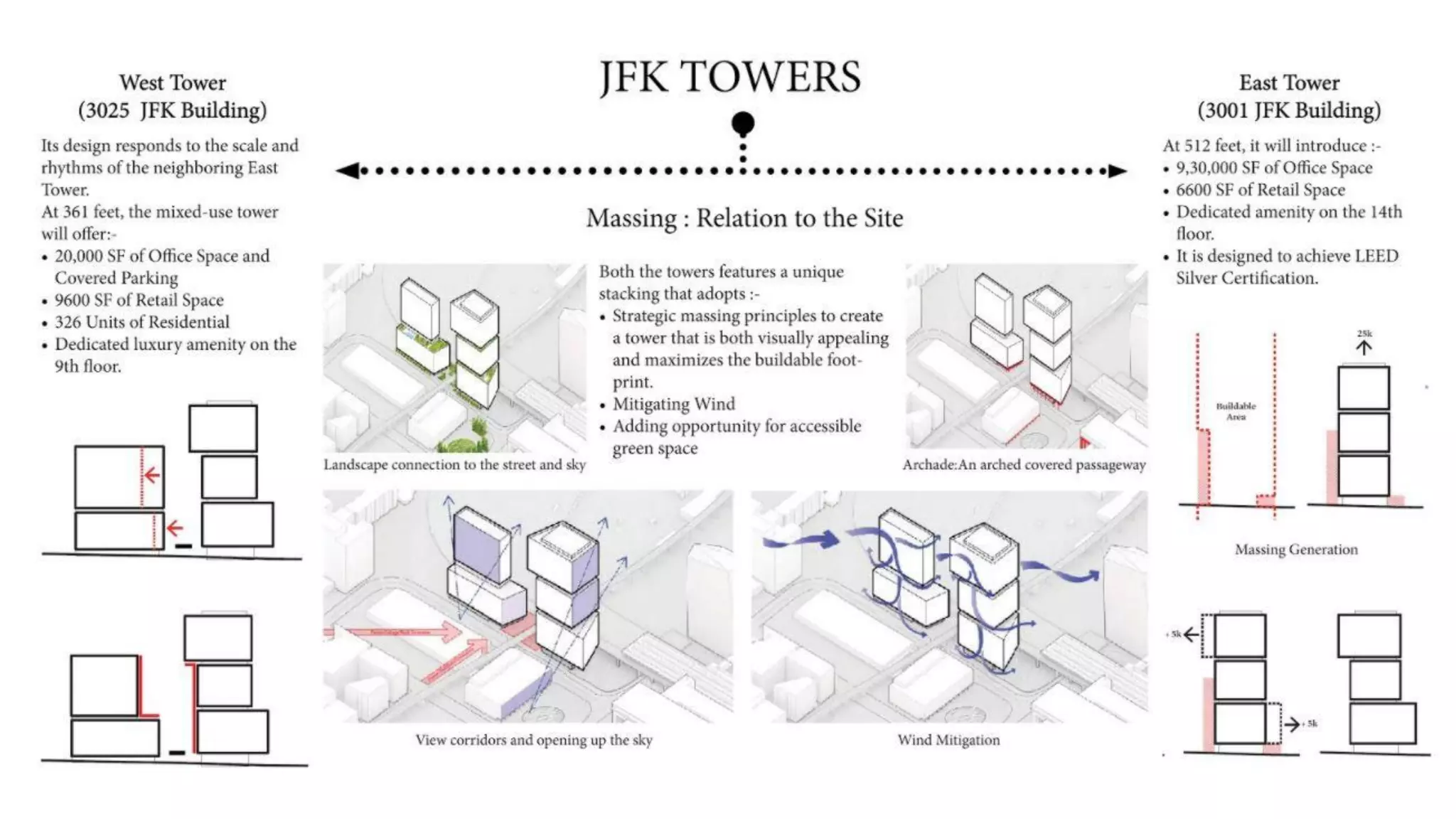 Schuylkill Yards (Urban Design Case Study) | PDF