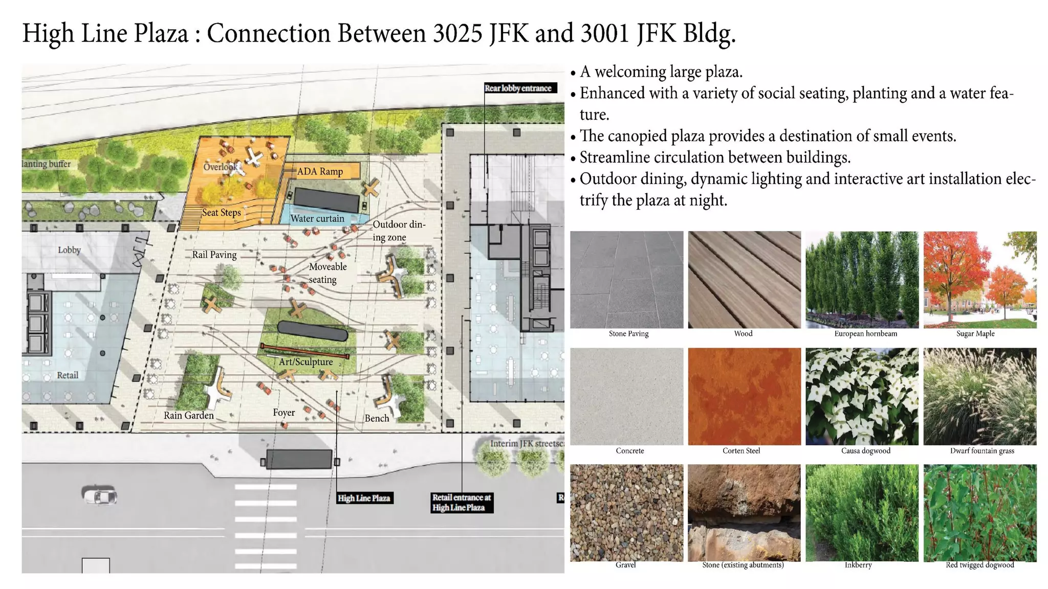 Schuylkill Yards (Urban Design Case Study) | PDF