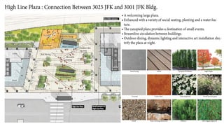 Schuylkill Yards (Urban Design Case Study) | PDF