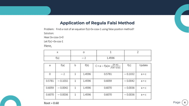 False Position Method Presentation By D63.pptx