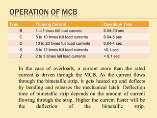 Group c MCB kit.pptxvvghjiiirfgghhhdddft | PPT