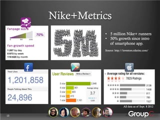 NIKE+ App Brief Analysis | PDF