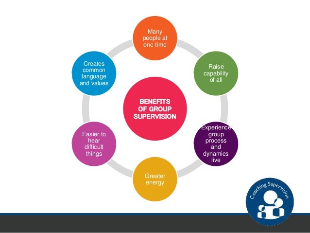 Group Supervision:Shifting Coaching to Enable Change webinar July 2014