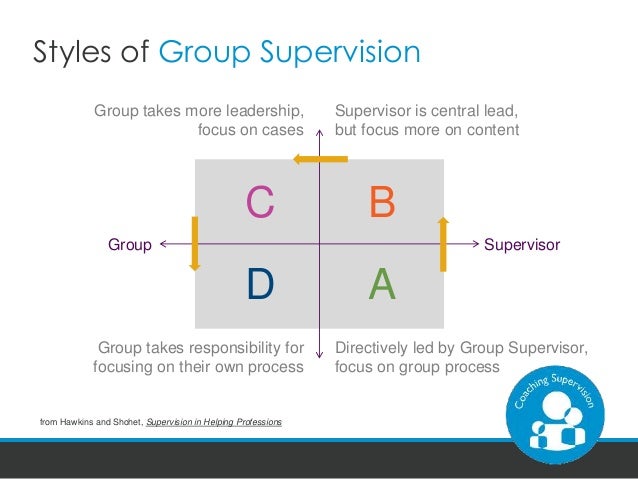 Group Supervision:Shifting Coaching to Enable Change webinar July 2014