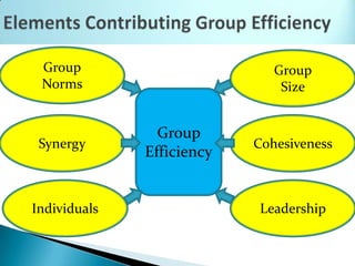 Group cohesiveness | PPTX