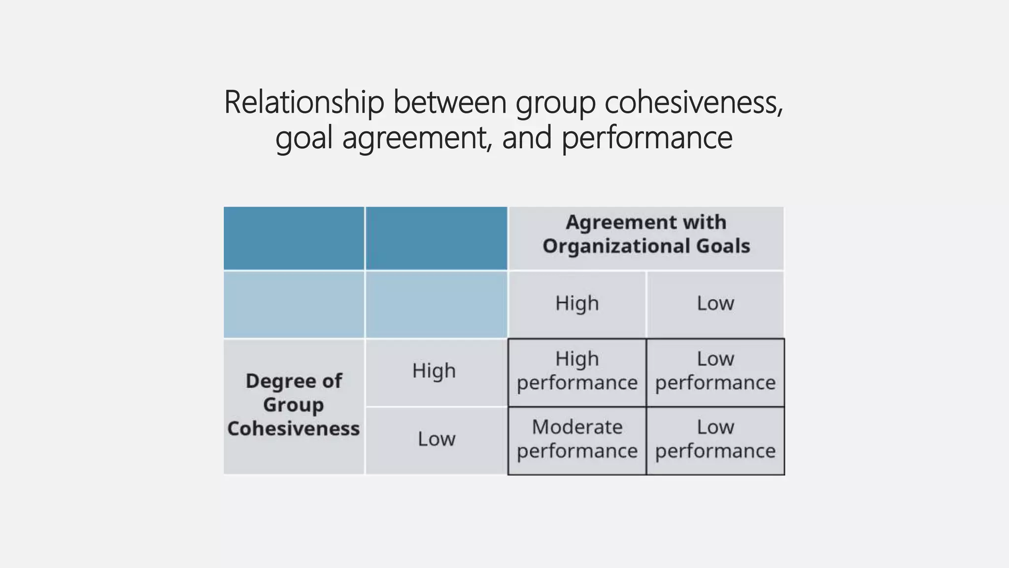 GROUP COHESIVENESS | PPTX
