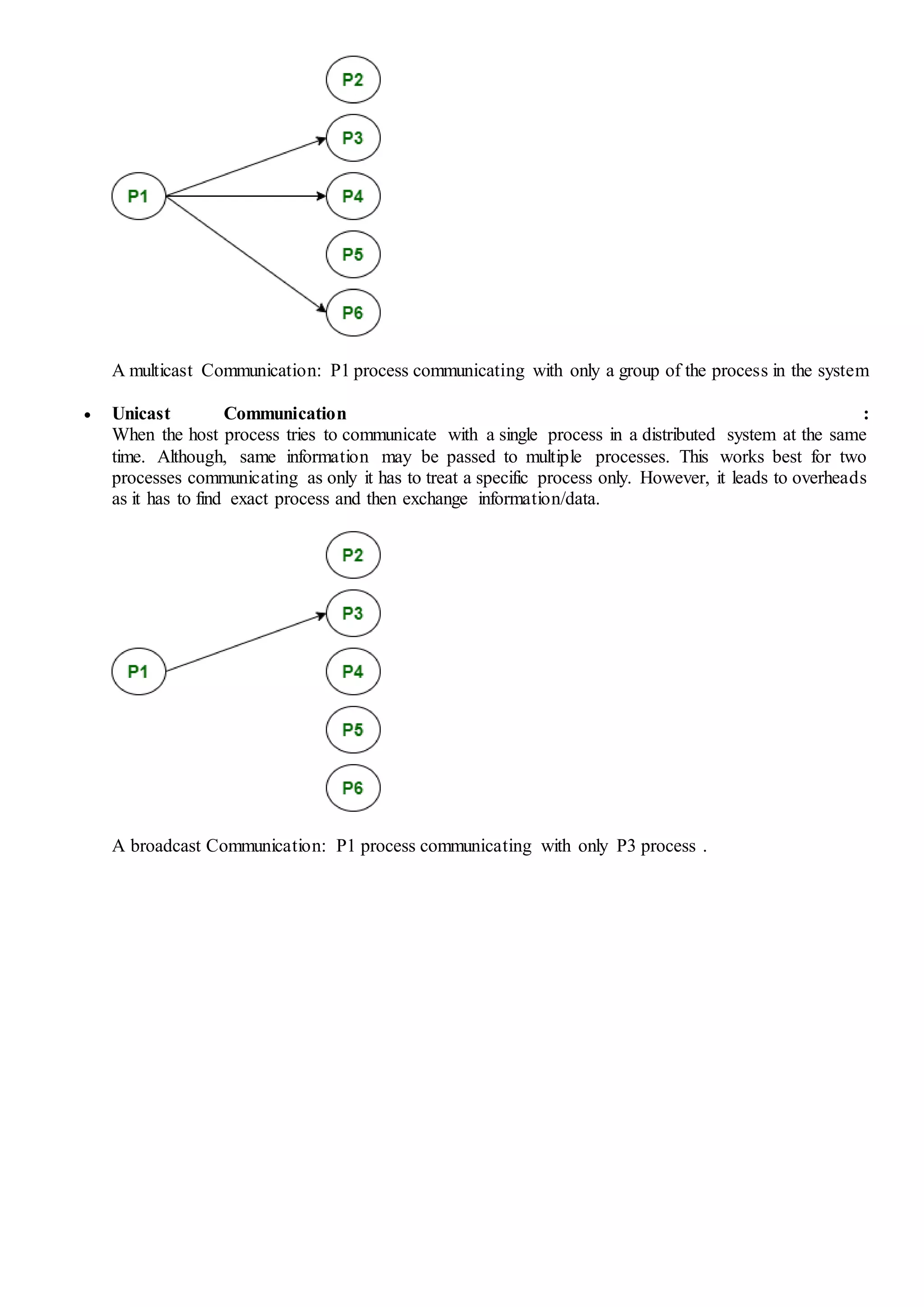 Group Communication in distributed Systems.docx