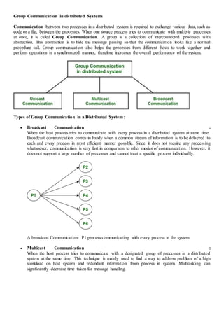 Group Communication in distributed Systems.docx