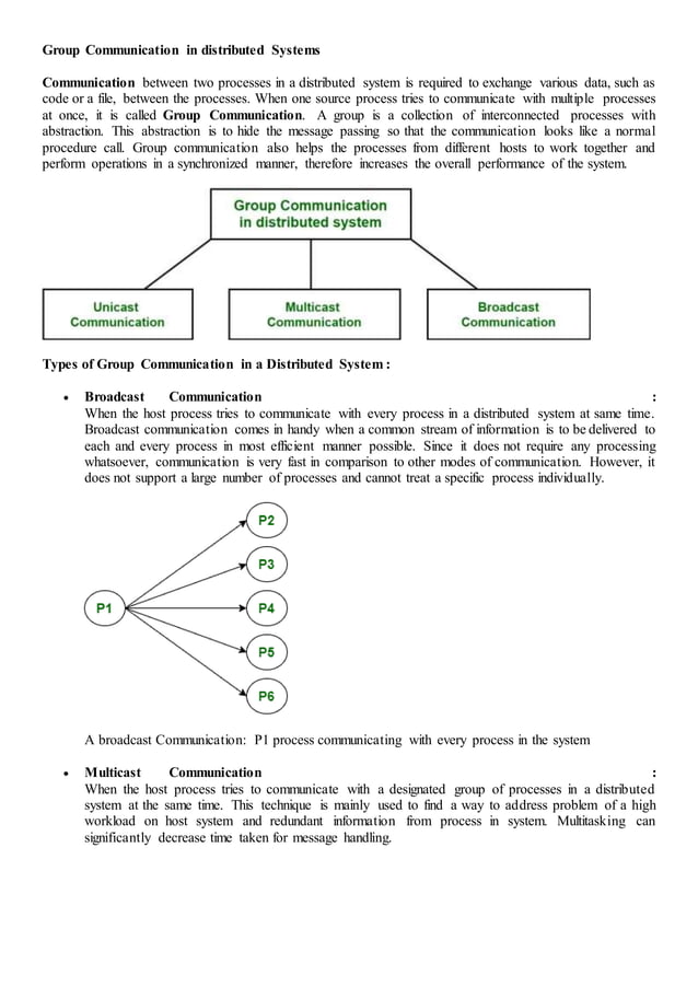 Group Communication in distributed Systems.docx | Computer Networking ...