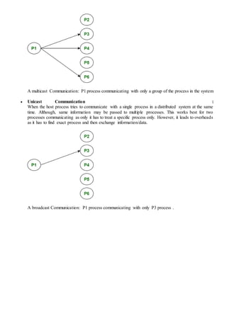Group Communication in distributed Systems.docx