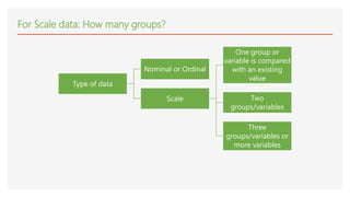 Group comparison for significant difference: Understanding appropriate ...