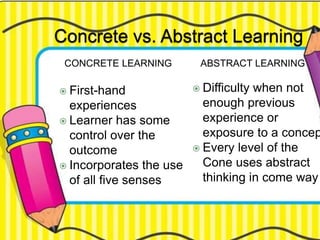 Ed. Tech: Cone of experience PPT | PPTX