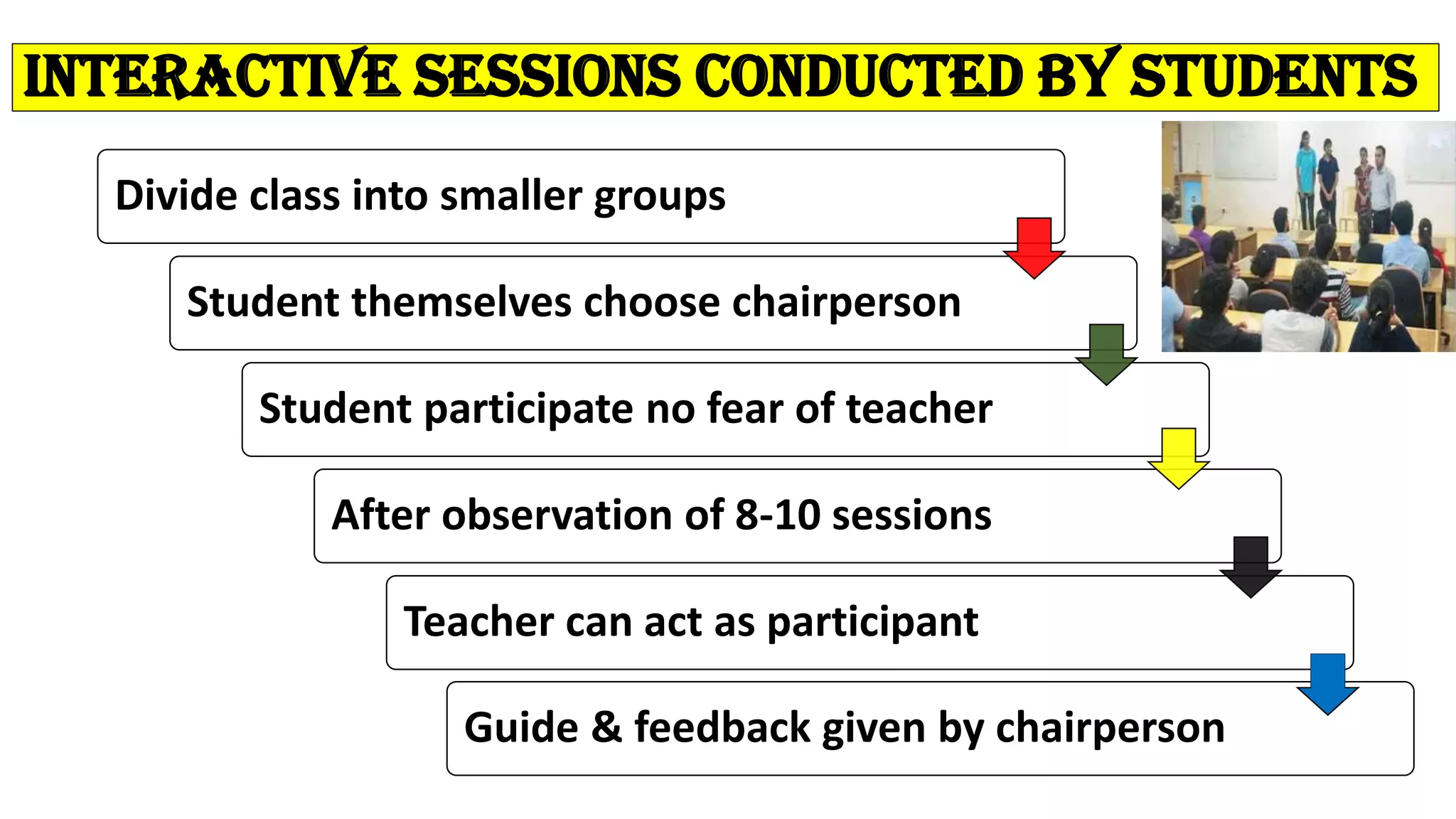 GROUP CONTROLLED INSTRUCTION.pdf
